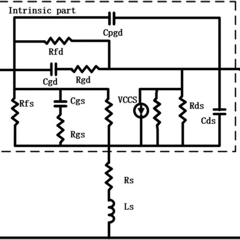 Gan Hemt Small‐signal Equivalent Circuit Model Download Scientific