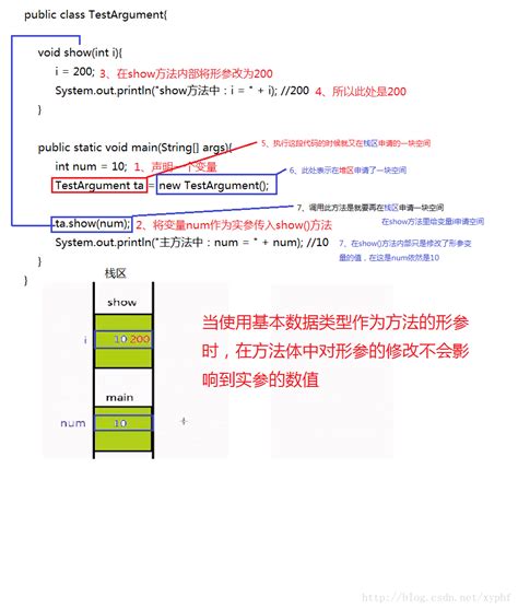 Java传参 基本数据类型和引用数据类型作为参数的区别值传递 Randlly 博客园
