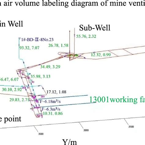 Three Dimensional Wind Volume Annotation Diagram Of The Tf1m3d Download Scientific Diagram