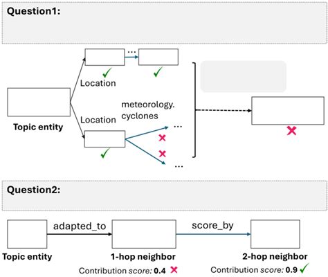 논문 리뷰 Iquest An Iterative Question Guided Framework For Knowledge Base Question Answering