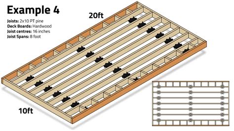 How Many Deck Blocks Do You Need Buildtuff Usa