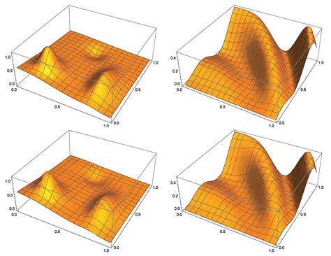 Mathematics Free Full Text C1 Cubic Quasi Interpolation Splines Over A Ct Refinement Of A