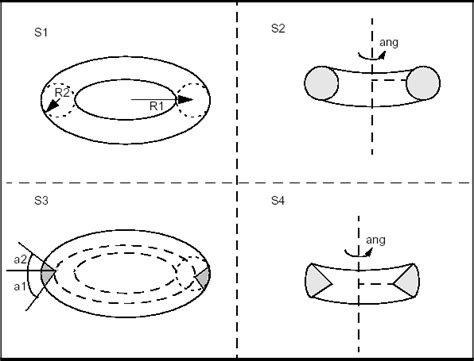 Open Cascade Technology Modeling Algorithms