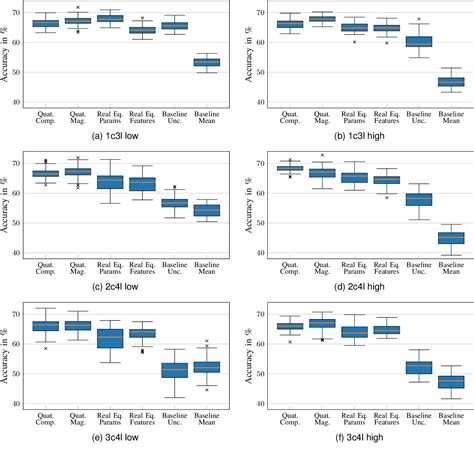 Figure 4 From Time Series Compression Using Quaternion Valued Neural Networks And Quaternion