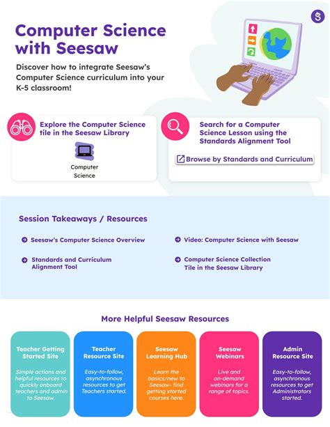 Pd Session Computer Science With Seesaw By Seesawlearning Issuu