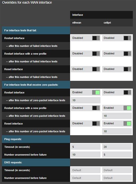 Configuring The Health Monitor