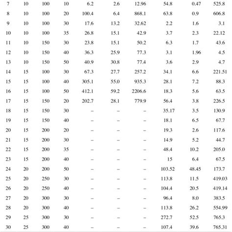 Running Time Of Lr Algorithm And Cplex For Small Dimension Test