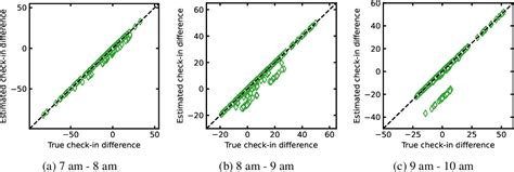 Figure 1 From A Two Stage Stochastic Programming Approach For Dynamic Semantic Scholar
