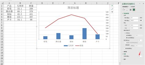 Excel双坐标轴组合图，图表分析展示清晰，小技巧解决大问题 正数办公