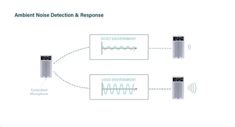 8190 IP Speaker Clock Algo Communication Products Ltd