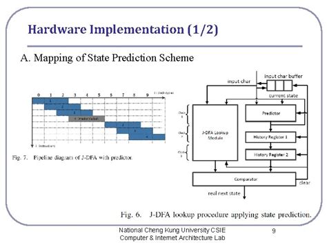 A Fast Regular Expression Matching Engine For Nids