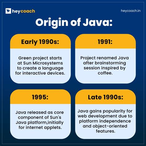 Heycoach On Linkedin Java Heycoach Developers Webdevelopers