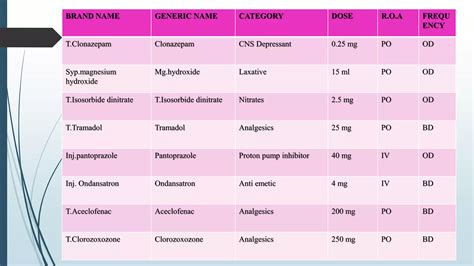 Soap Analysis Pharmdpptx