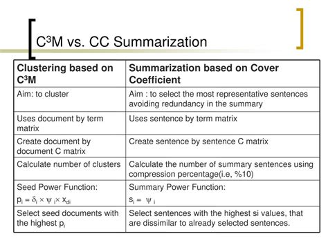 ppt cover coefficient based multidocument summarization powerpoint presentation id 6781866