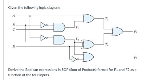 Q1 ﻿derive The Boolean Expressions In Sop Sum Of