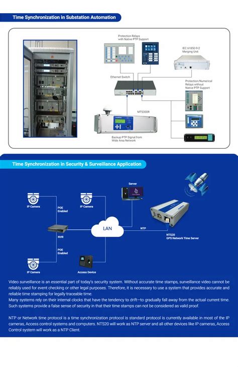 Digital Gps Time Synchronization System For Industrial And General At ₹ 5000 In Pune