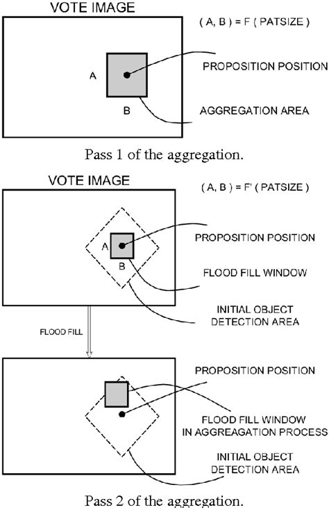 Figure 2 From A Framework For Robust Object Multi Detection With A Vote