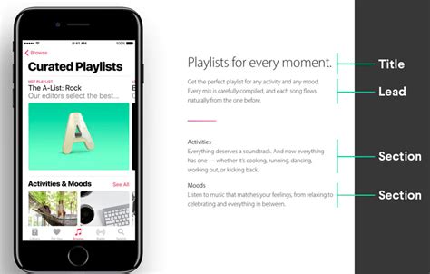Understanding Typographic Hierarchy Webful Creations Vision