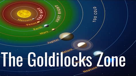 Goldilocks Zone Failbook The Goldilocks Principle Climate Etc