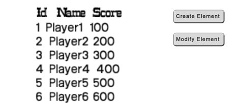 Xml Parsing In Unity