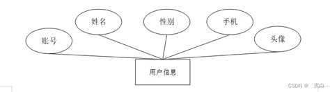 计算机毕业设计springboot华南地区走失人员信息管理系统9k7b39【附源码数据库部署lw】预防老人走失系统设计数据库怎么做