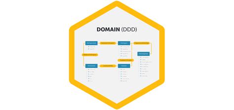 Architecture Tests Innet What Is An Architecture Test By Vahid