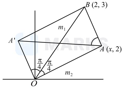 The Distance Between The Two Points A And A Which Lie On Y 2 Such