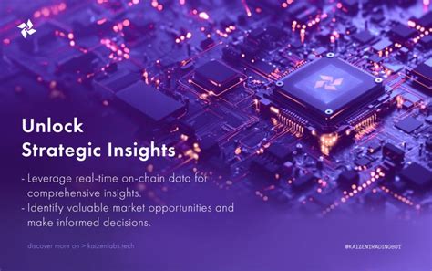 Introducing Kaizens Analytics Platform Kaizen Labs Posted On The Topic Linkedin