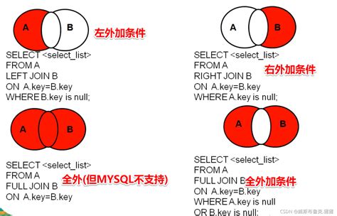 mysql查询 分组和连接 表单分组查询 csdn博客