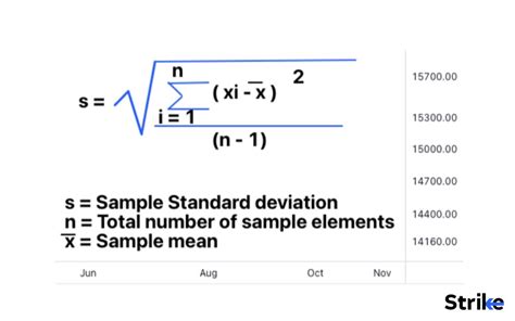 Standard Deviation Definition How It Works Importance Calculations Trading And Advantages