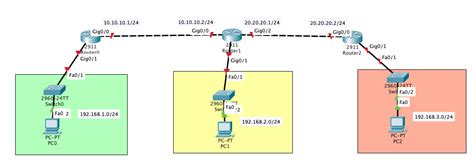 Tutorial Konfigurasi Static Routing 3 Router Pada Cisco Packet Tracer Myblog
