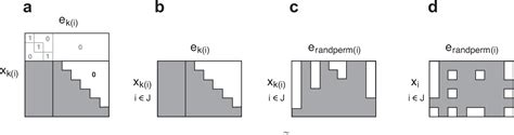 Figure 2 From Estimation Of Causal Effects Using Linear Non Gaussian Causal Models With Hidden