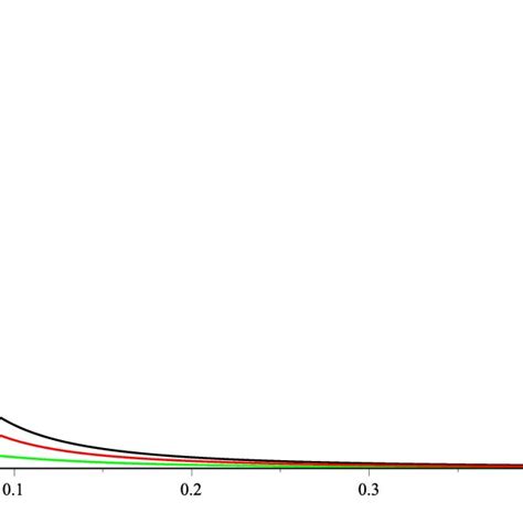 The Angular Dependence Of The Radiation Amplitude In Four Dimensions Download Scientific