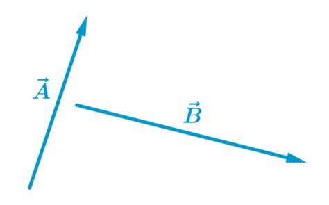 Adding Vectors Examples And Practice Problems Neurochispas