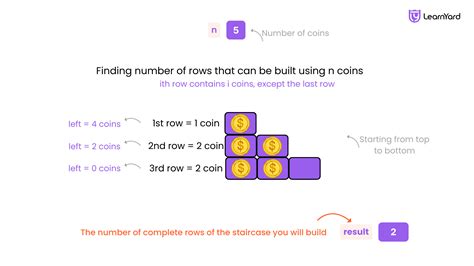 Arranging Coins Solution In Cjavapythonjs