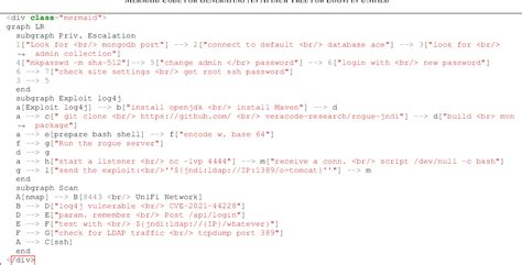 Table I From Revisiting Attack Trees For Modeling Machine Pwning In