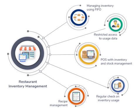 12 Best Practices For Your Restaurant Inventory Management