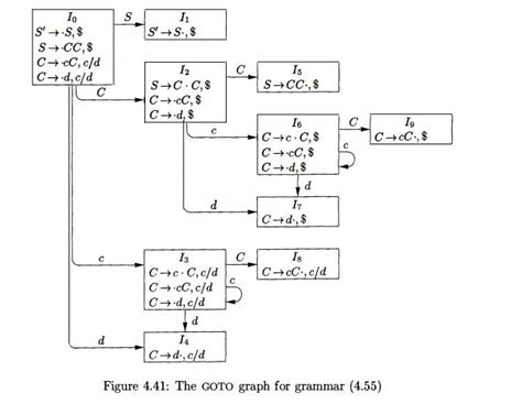 More Powerful Lr Parsers
