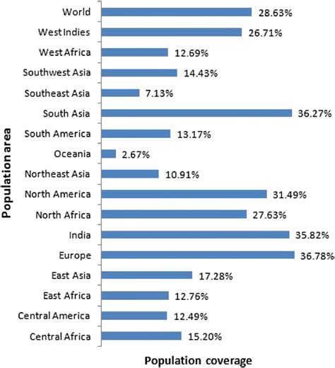 Worldwide Population Conservancy Analysis For Epitope Yiilnnfki Through