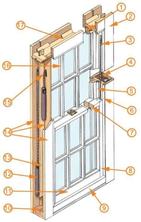 Understanding The Anatomy Of Sash Window Components