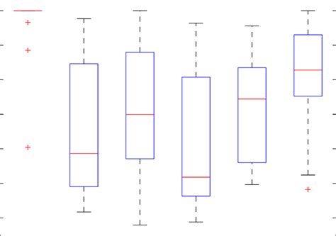 robustness of different classifiers download scientific diagram