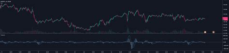 Volume Macd — Indicator By Boitoki — Tradingview