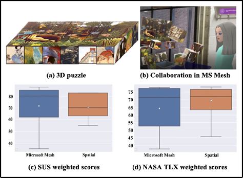 A Comparative Evaluation Of XR Based Remote Collaboration Platforms A Case Study Semantic Scholar