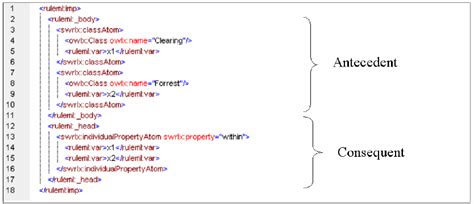 Simple Topological Constraint Encoded In Swrl Download Scientific Diagram