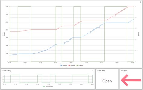 application note bidirectional pulse counting and directional control