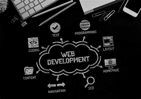 Web Developer Php Aspnet Wordpress Jquery Sql Server