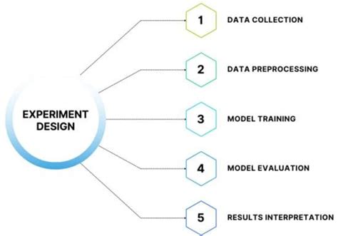 Tymoteusz Miller On Linkedin Machine Learning Approaches For Forecasting The Best Microbial