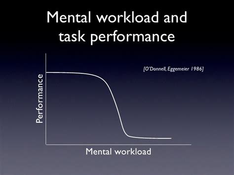👍 mental workload human mental workload volume 52 2019 02 19