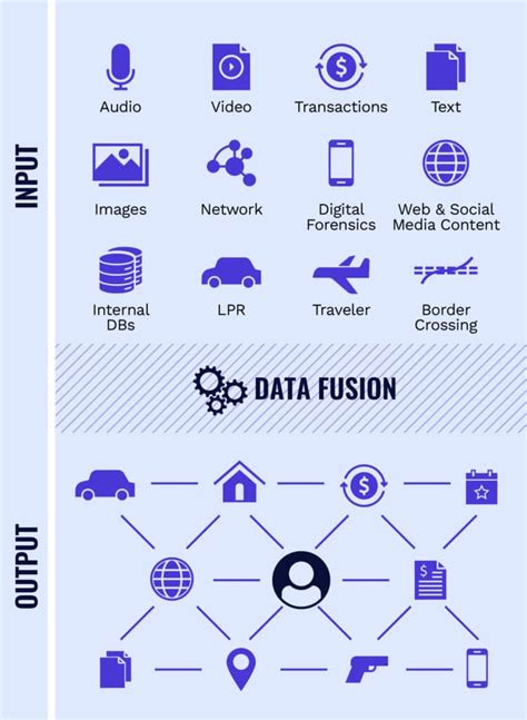 What Is Decision Intelligence Cognyte