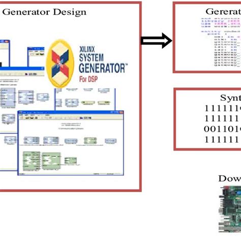 Configuring An Fpga Download Scientific Diagram